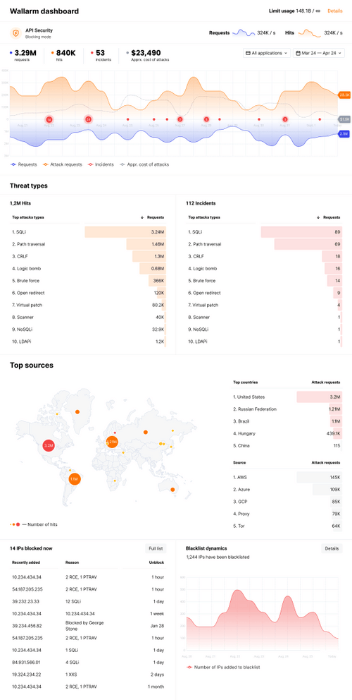 Wallarm Waap Cloud Native Web App And Api Protection